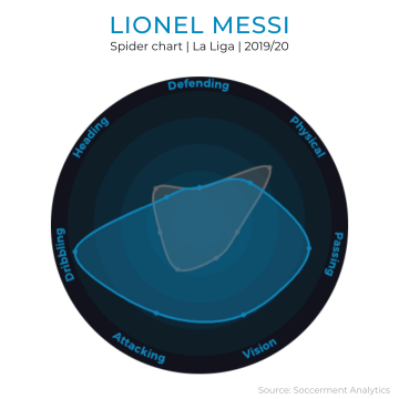 The Growing Importance of Football Analytics | Soccerment