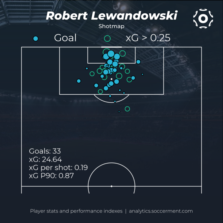 Soccerment's Advanced Metrics | Soccerment Research