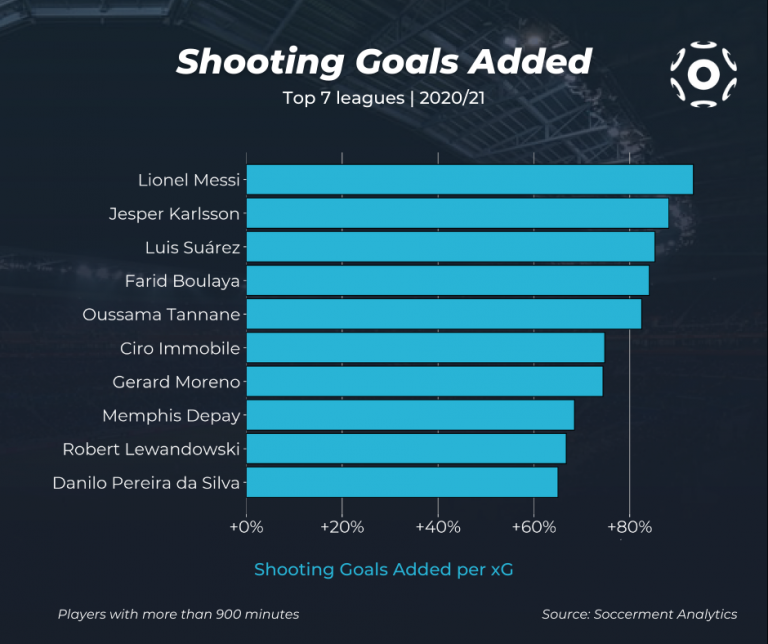 Soccerment's Advanced Metrics | Soccerment Research