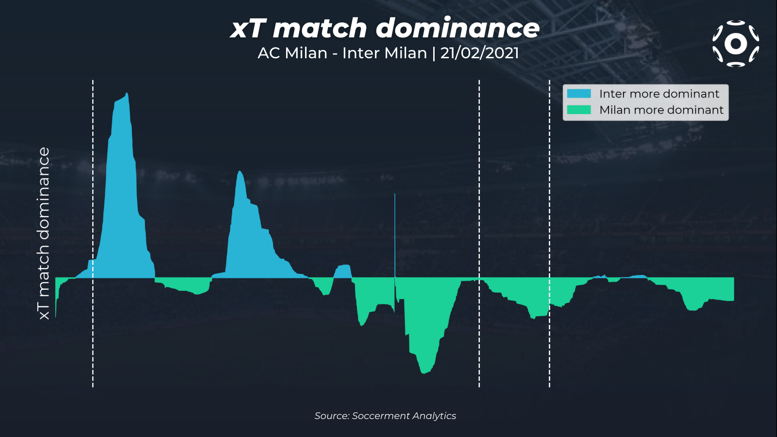 Expected Threat | Soccerment