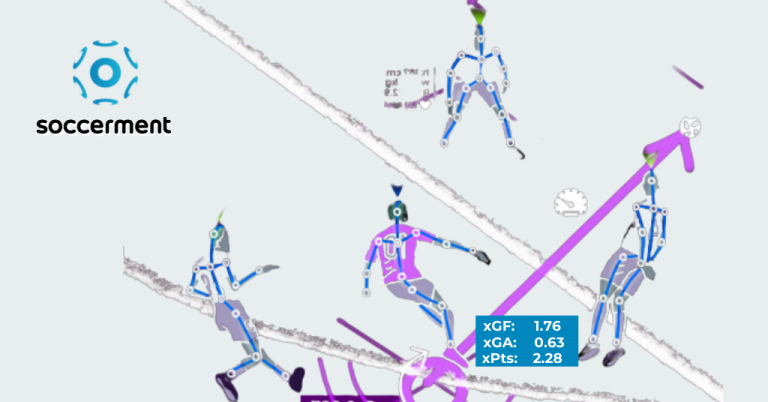 Soccerment's Advanced Metrics | Soccerment Research