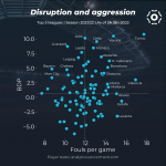 Measuring pressing success: Buildup Disruption Percentage (BDP ...