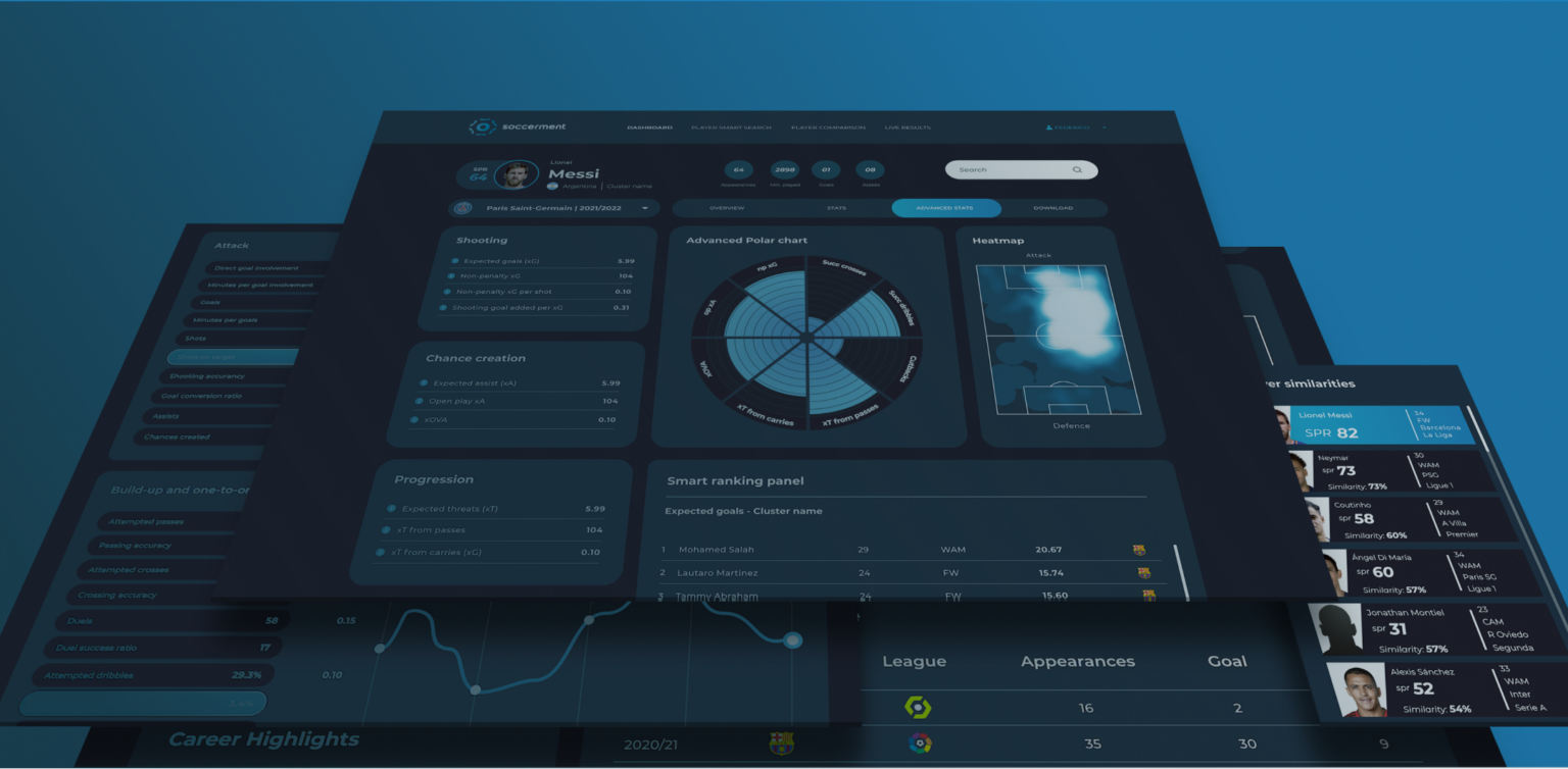 Soccerment | Homepage - Soccerment