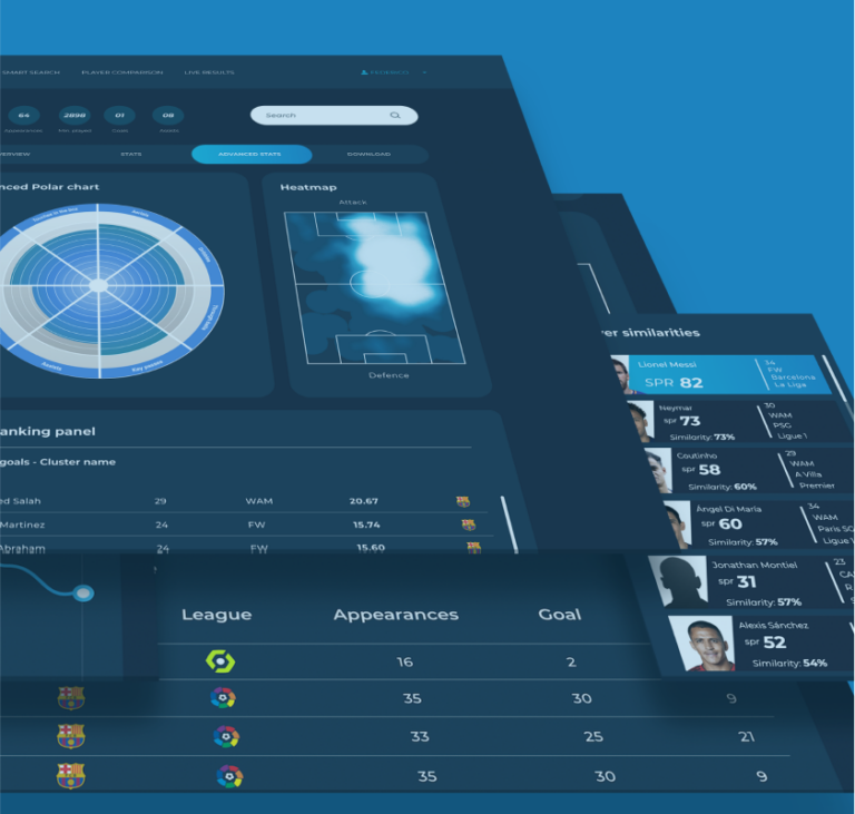 Accelerating the Adoption of Data Analytics in Football | Performance ...