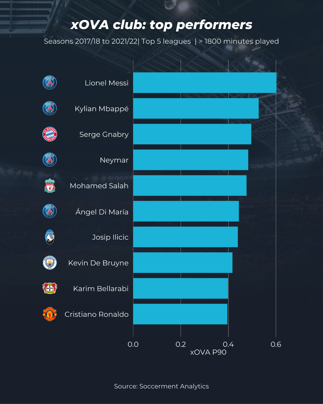 The Very Exclusive xOVA Club | Soccerment Research